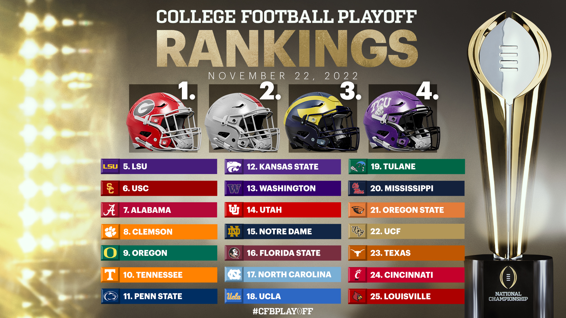 College Football Playoff Rankings: Rivalry Week is Here! - Trainwreck ...