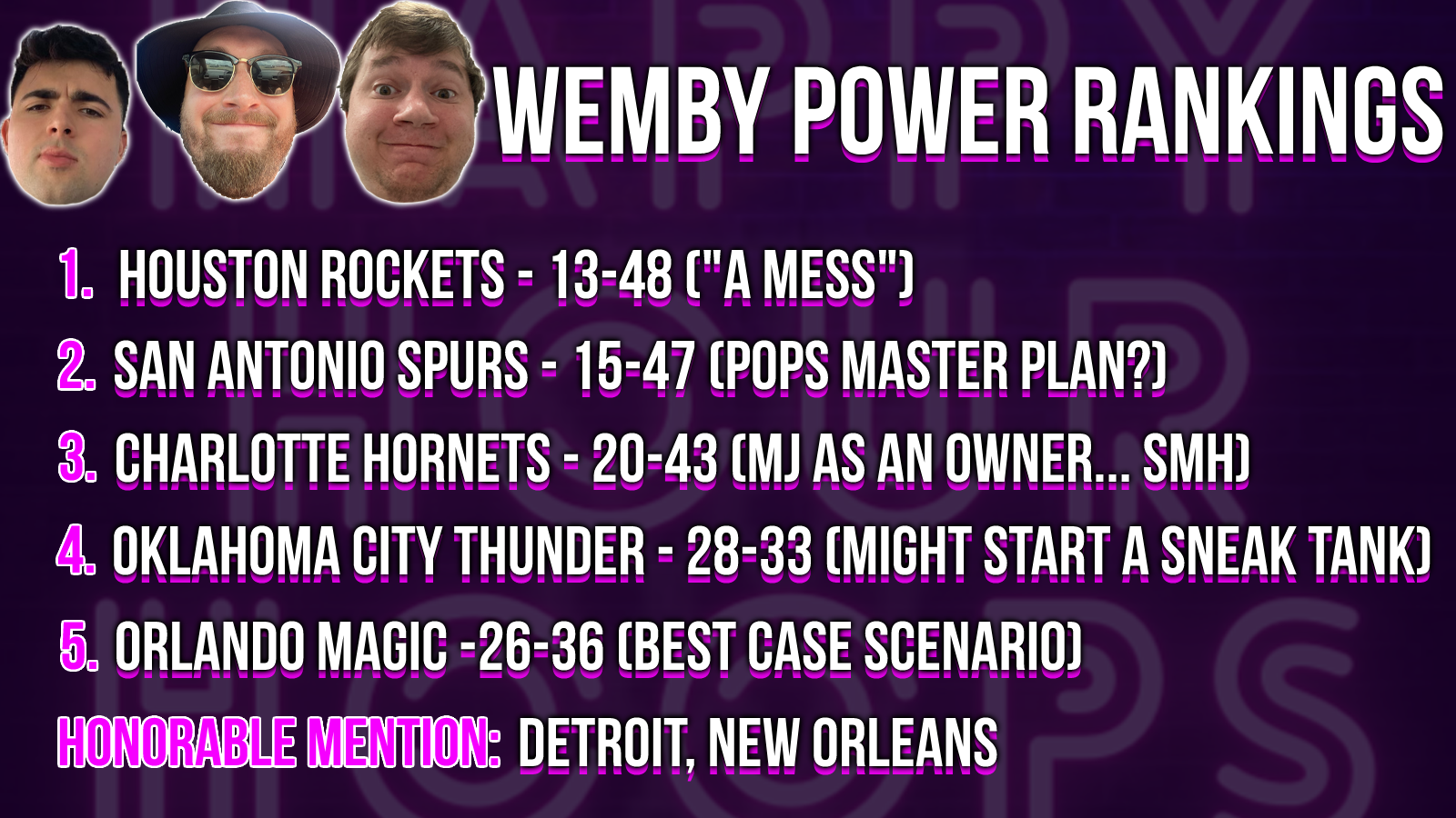 Happy Hour Hoops: Another Round of Wemby Power Rankings! - Trainwreck ...